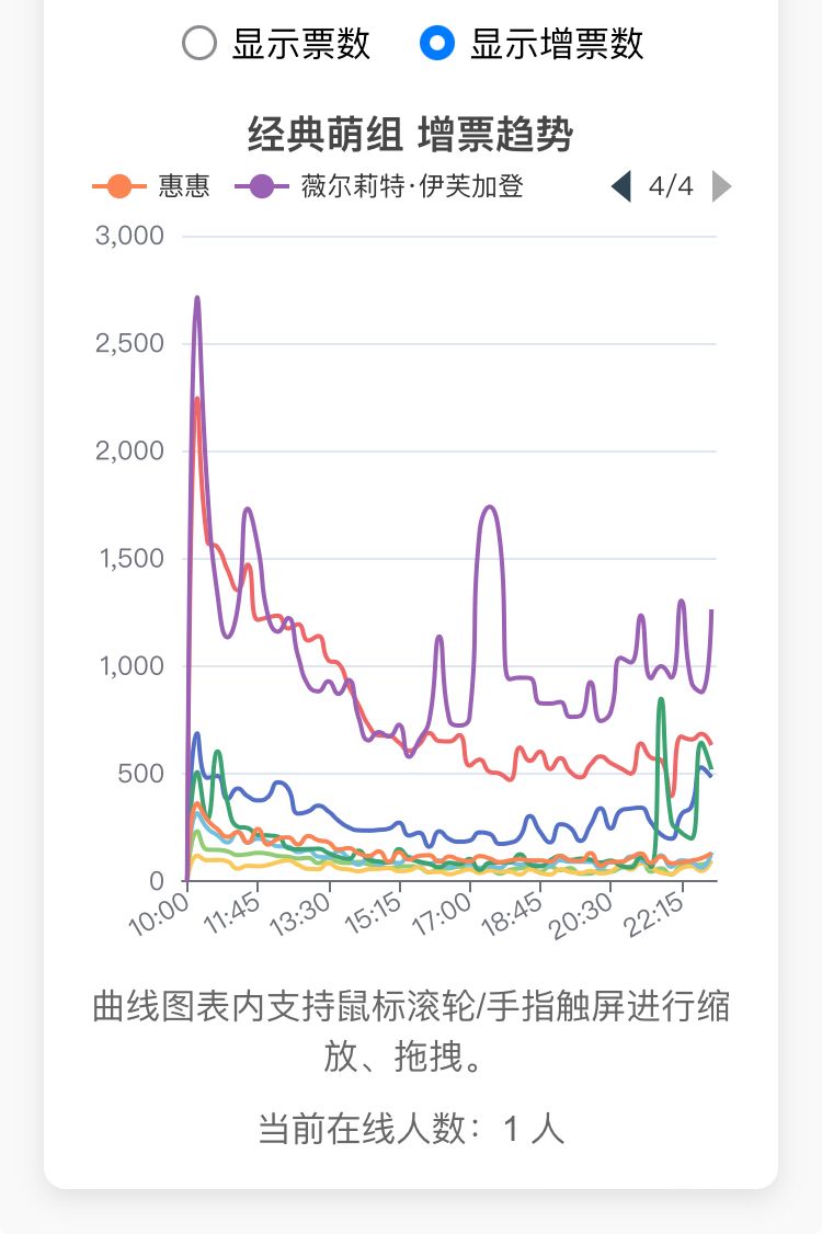 [专楼]Bilibili Moe 动画角色人气大赏 2025(B萌) 讨论专楼(恭喜 萌王：远坂凛、忍野忍 燃王：五条悟、夏目贵志)[锁楼时间：8月17日] NGA玩家社区