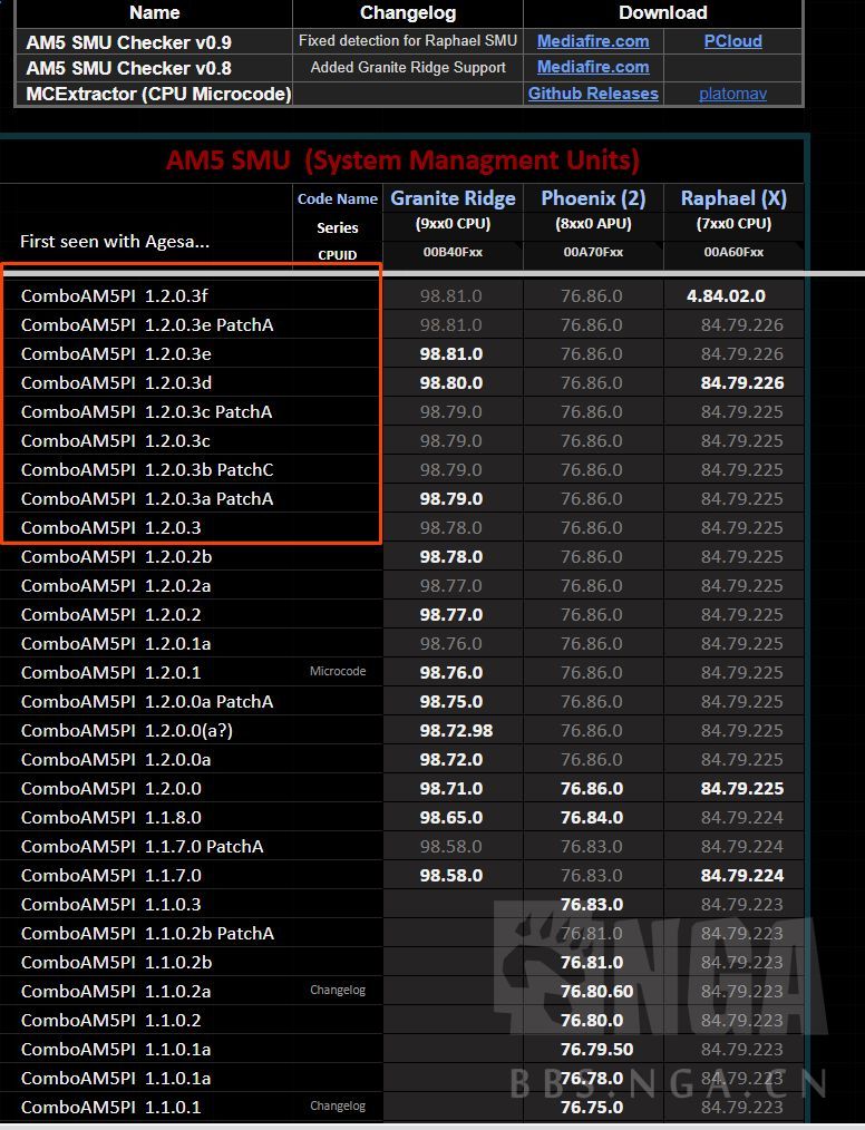 微星主板bios NGA玩家社区