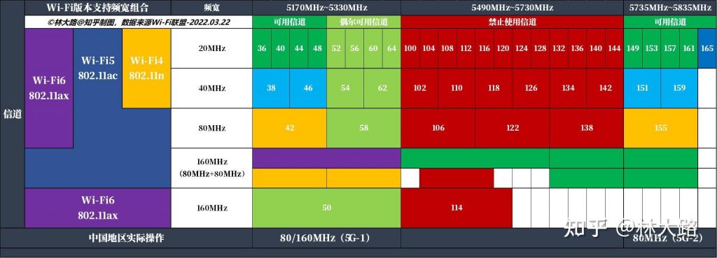 AX211和160hz 频段左右脑互搏是为什么？ NGA玩家社区