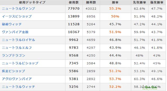 [杂谈]几天过去了，皇真是唯一指定t0吧 NGA玩家社区