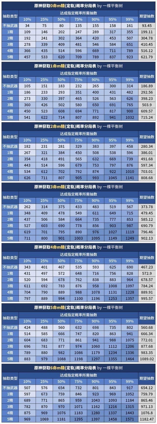 1300抽与1139天的执着 NGA玩家社区