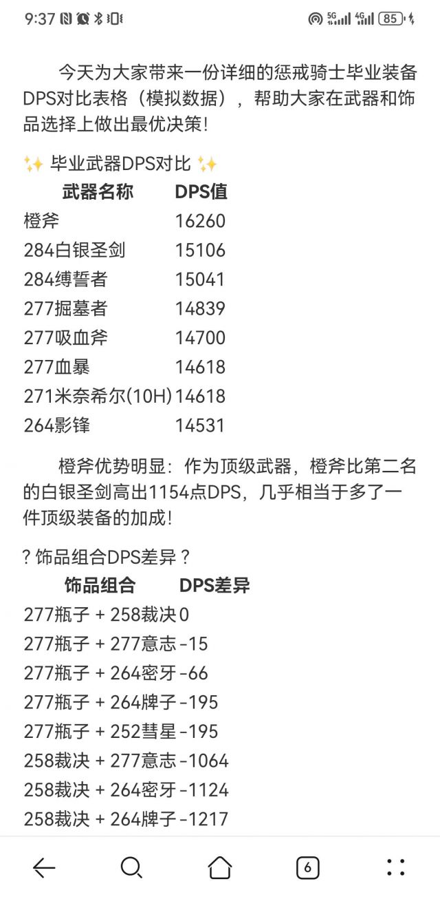 次bis是277吸血斧，不是284大剑？WClL配装大数据 NGA玩家社区