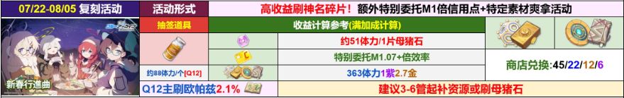 [国际服] 神明 VS N3 NGA玩家社区