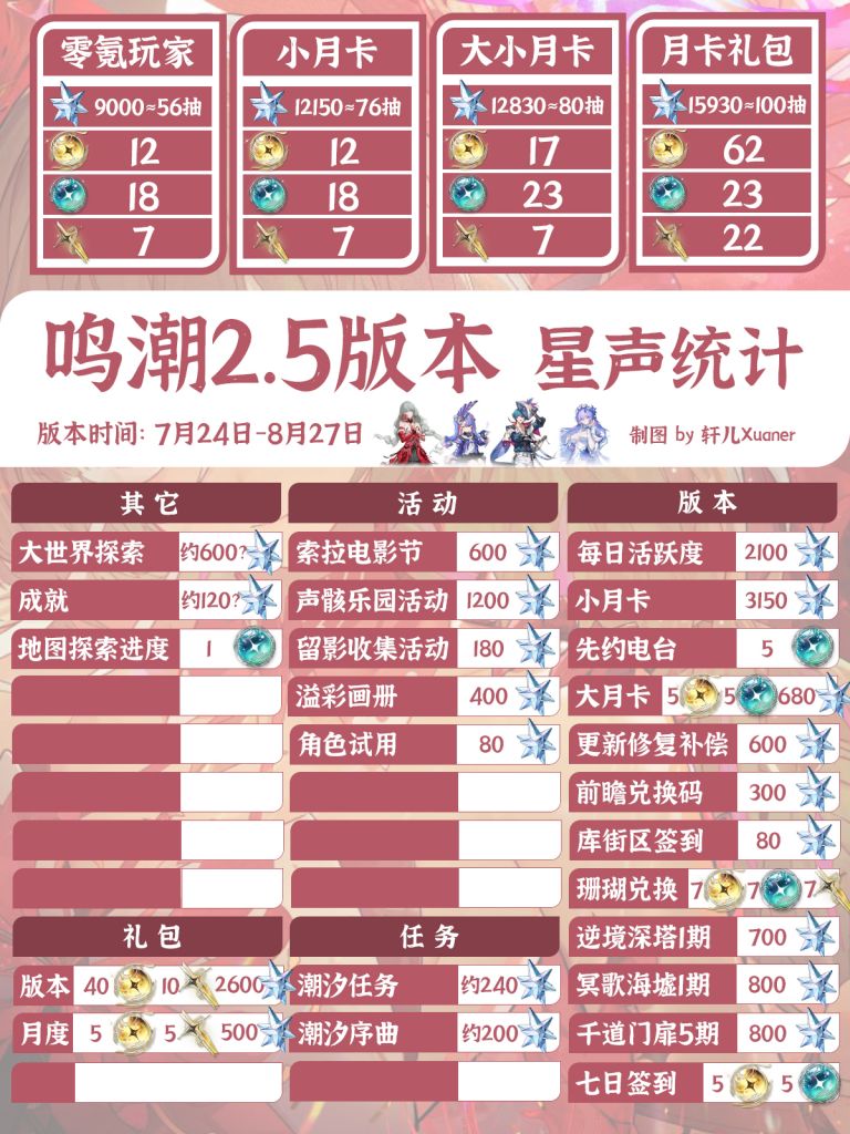 [闲聊杂谈]985精算师发力了 NGA玩家社区