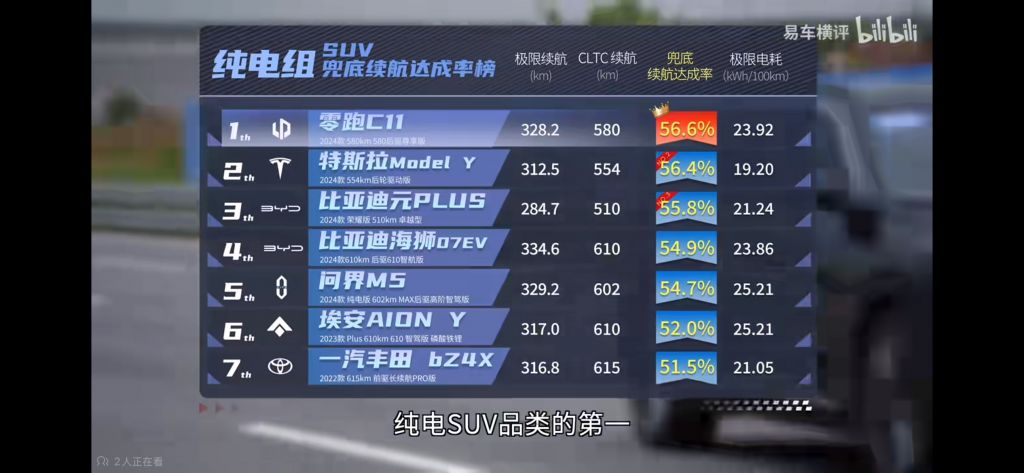 三电看齐海狮07，海狮06EV支持240KW快充 NGA玩家社区