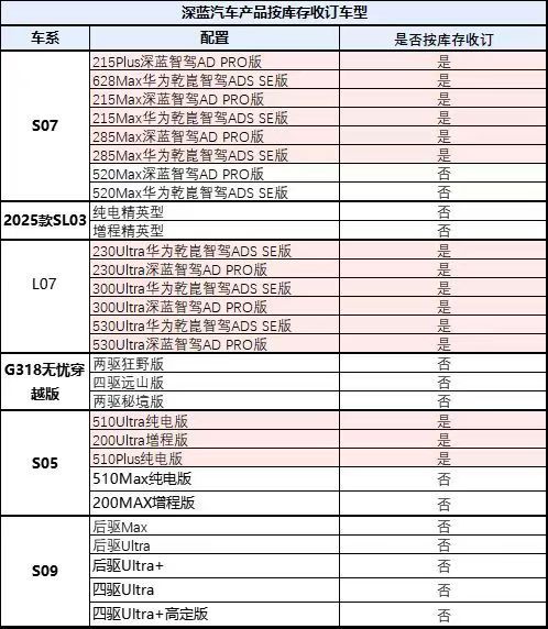 兄弟们，决赛圈深蓝s07和零跑c10怎么选 NGA玩家社区