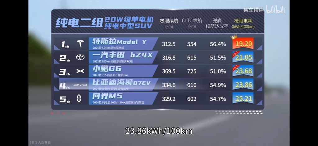 三电看齐海狮07，海狮06EV支持240KW快充 NGA玩家社区