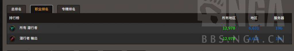 raider.io数据国服打通了？ NGA玩家社区