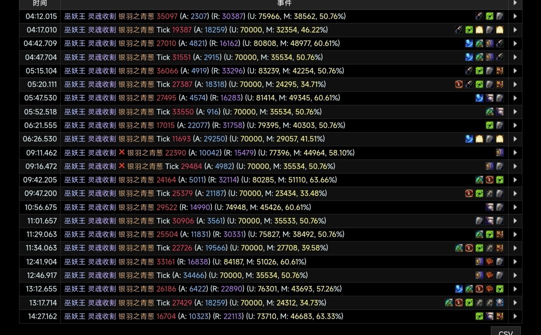 HICC 25人HLK 亚服258装备第一天2小时全通 1000+HLK尝试DKT经验分享 有用自取 NGA玩家社区