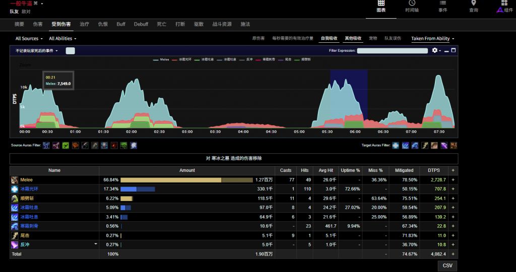 昨天抗h冰抗的dkt们，boss普攻打你们一下多少血 NGA玩家社区