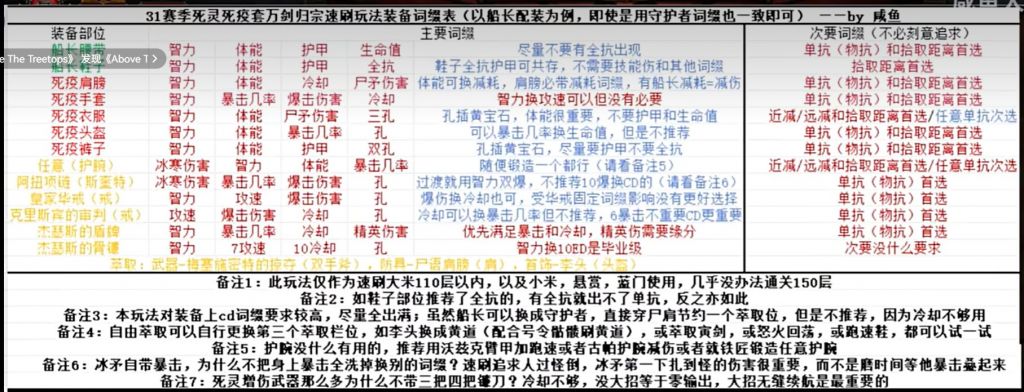 万剑归宗的bd NGA玩家社区