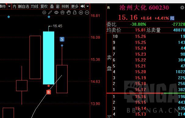 无人在意的角落，TDI最新报价已经1w6+了 NGA玩家社区