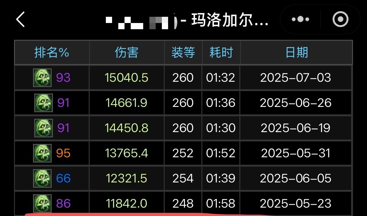 都知道邪Dk在走下坡路，某人最新论调断层秒伤2.3K！震惊了 NGA玩家社区