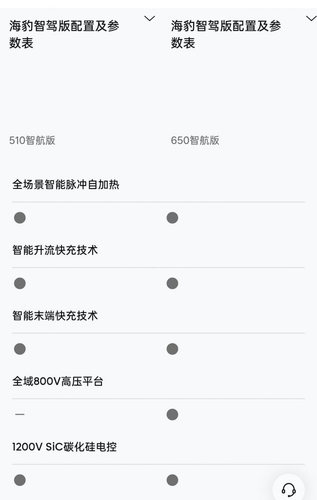 (科普)为什么说首个非全域800V平台的汽车是比亚迪制造的 NGA玩家社区