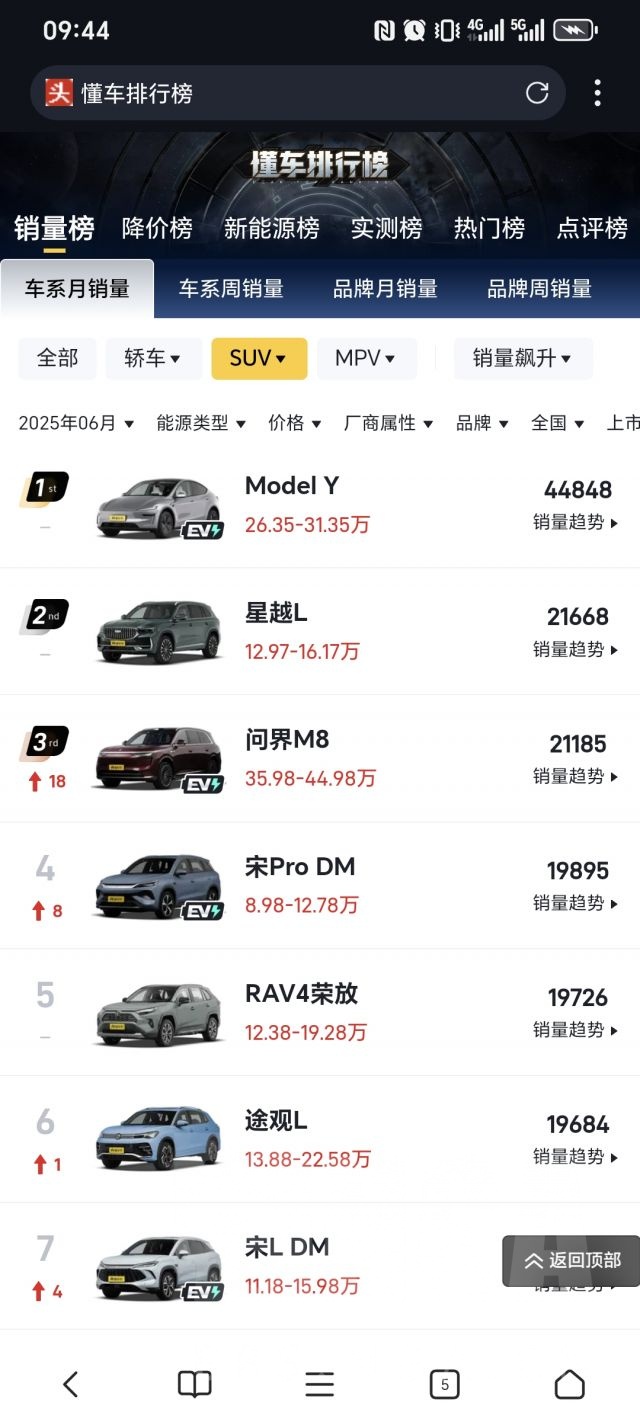 [问题求解] 预算7-9W的SUV NGA玩家社区