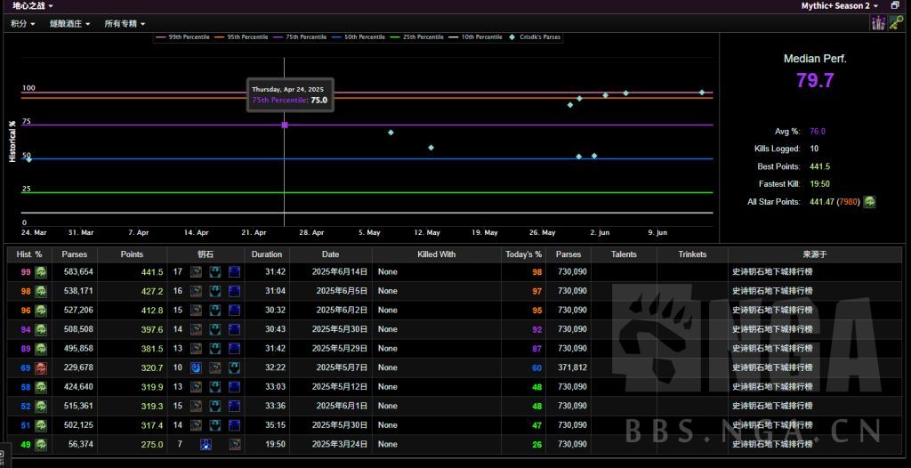 求鉴定此人是不是买分？附WCL和IO截图 NGA玩家社区