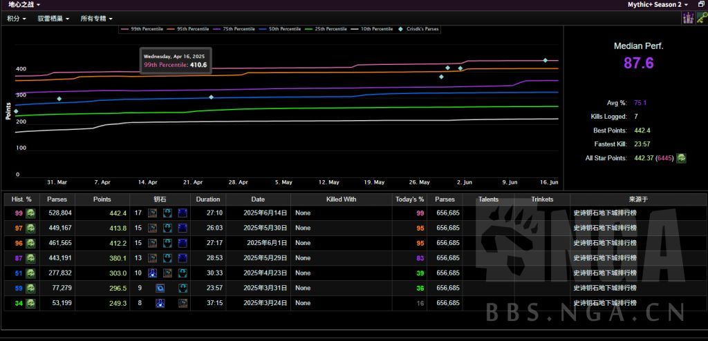 求鉴定此人是不是买分？附WCL和IO截图 NGA玩家社区