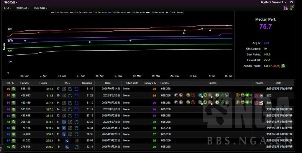 求鉴定此人是不是买分？附WCL和IO截图 NGA玩家社区