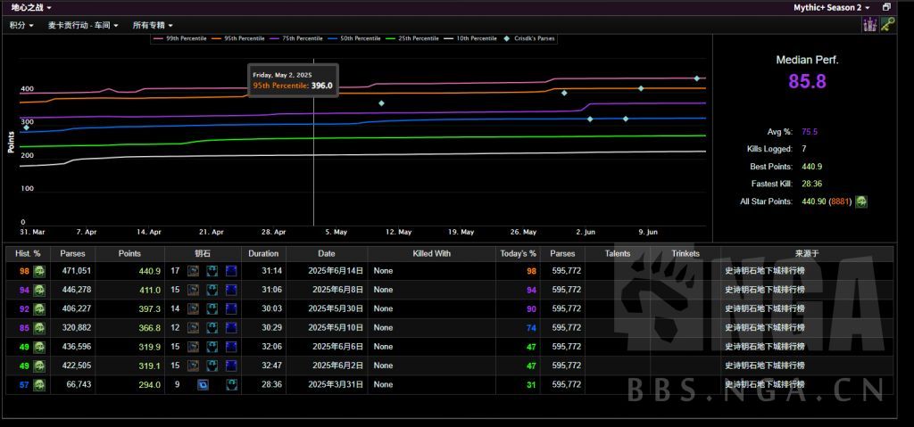 求鉴定此人是不是买分？附WCL和IO截图 NGA玩家社区
