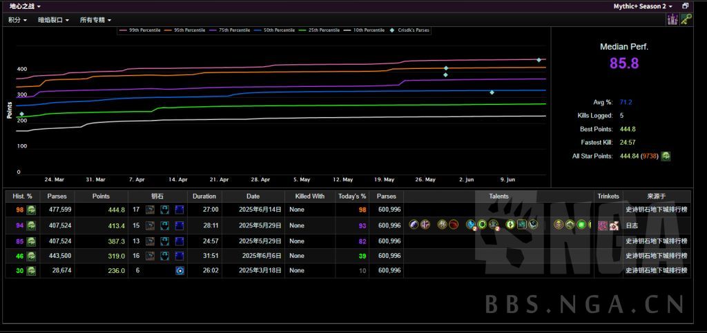求鉴定此人是不是买分？附WCL和IO截图 NGA玩家社区