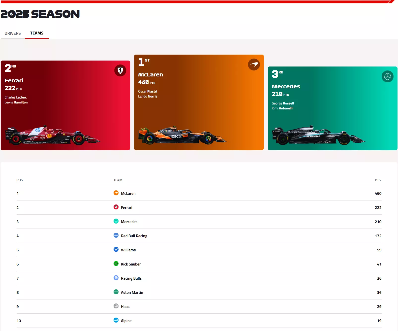 [F1] 2025赛季 比利时大奖赛 直播讨论 NGA玩家社区