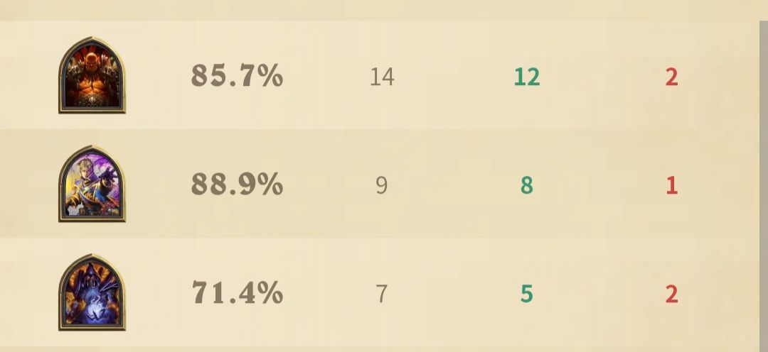 低分段船歌骑(钻五→11w-6w) NGA玩家社区