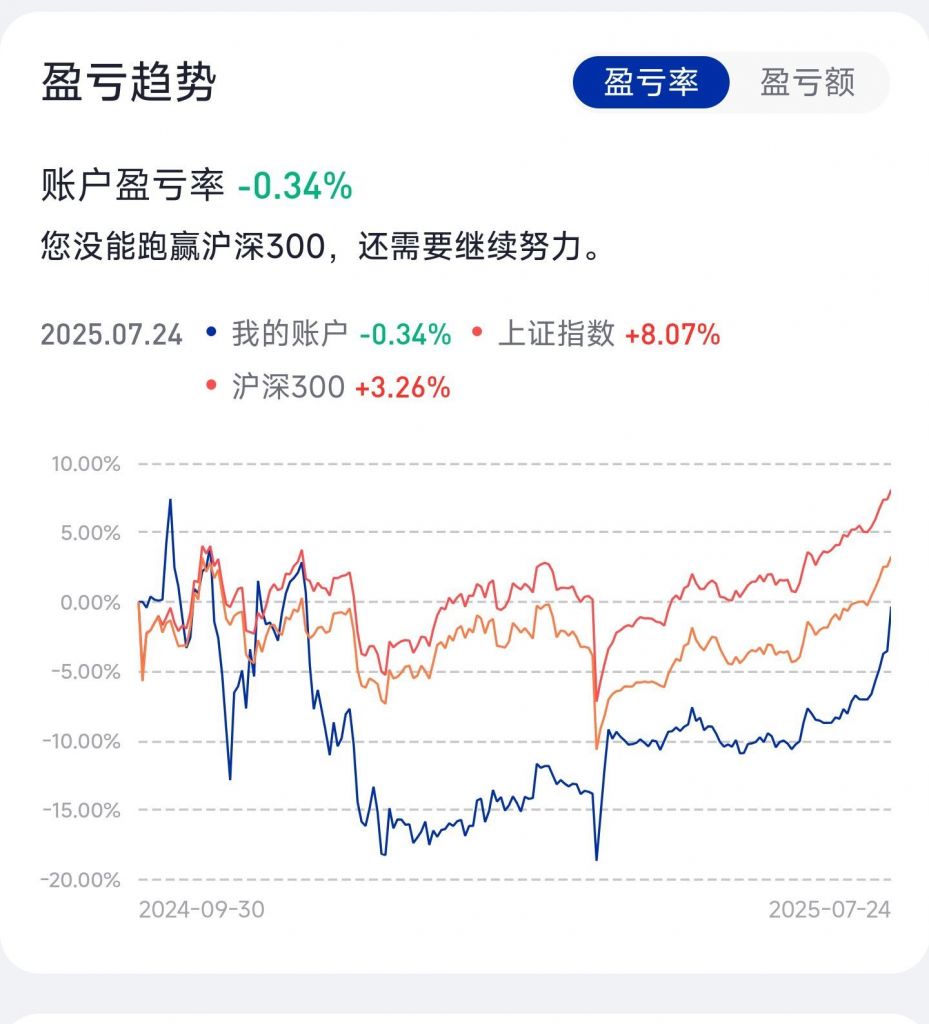大学生5w入市最高-18%现已回本 NGA玩家社区