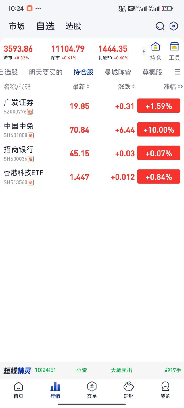 大学生5w入市最高-18%现已回本 NGA玩家社区