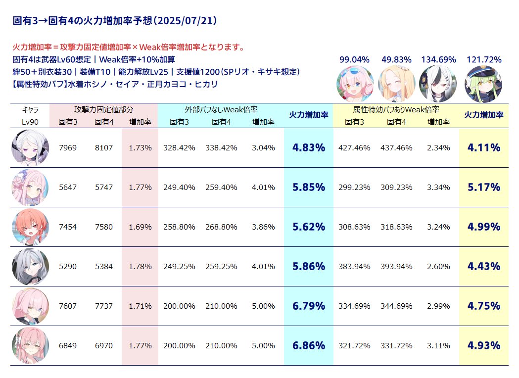 [闲聊杂谈] s4有白值加成吗？加成如何？ NGA玩家社区