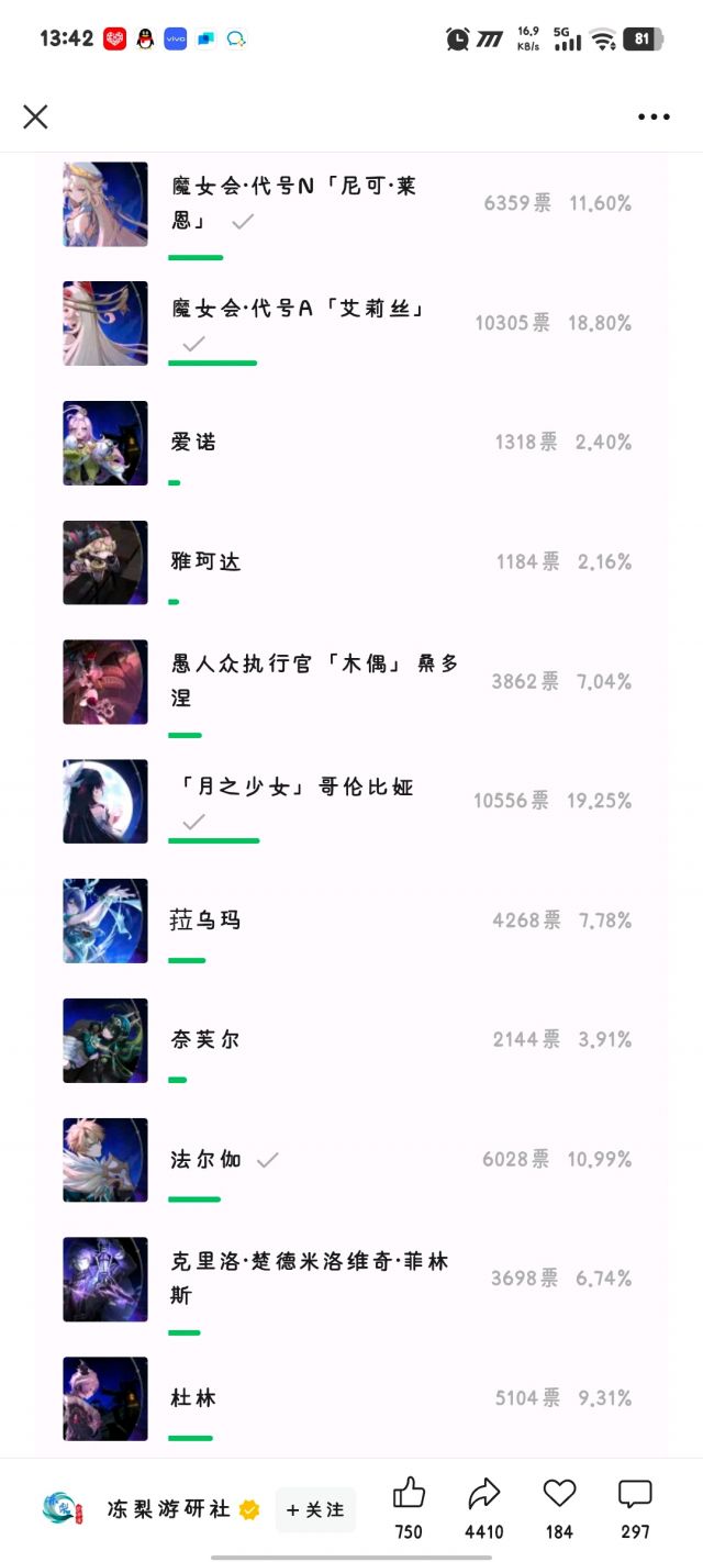 顶着草系的这个debuff还能第五人气吗？哈基鹿，你这家伙 NGA玩家社区