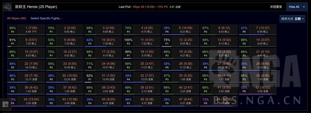 最后一个0BUFF团队定格在了799名，开荒到凌晨5点 NGA玩家社区