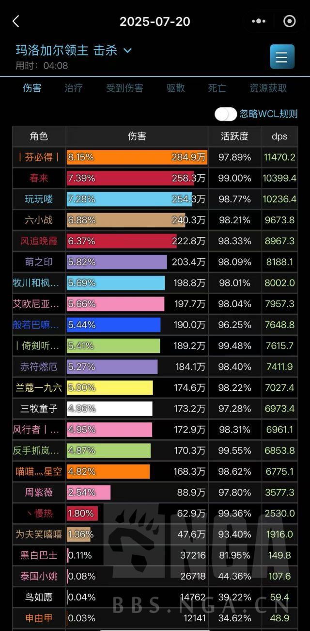 都知道邪Dk在走下坡路，某人最新论调断层秒伤2.3K！震惊了 NGA玩家社区
