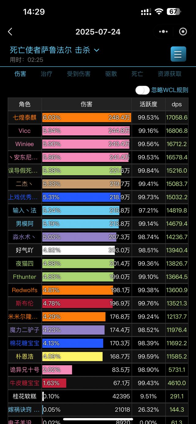 都知道邪Dk在走下坡路，某人最新论调断层秒伤2.3K！震惊了 NGA玩家社区