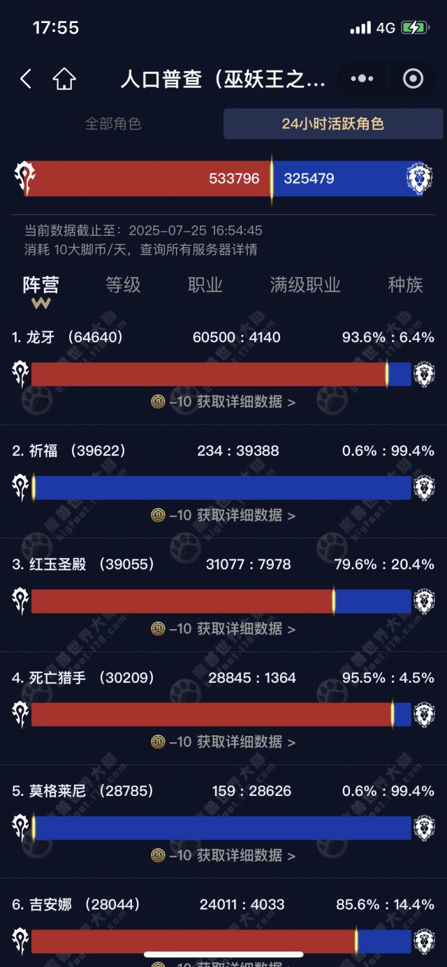 23日星期三，0buff最后一天，日活70万。我们看开BUFF了会不会人越来越多，拭目以待吧， NGA玩家社区