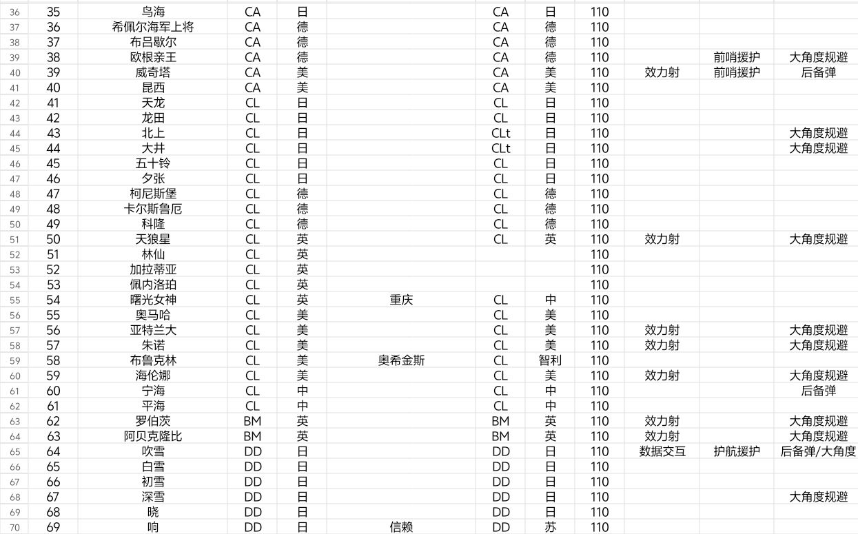 有关战术的咨询贴 NGA玩家社区