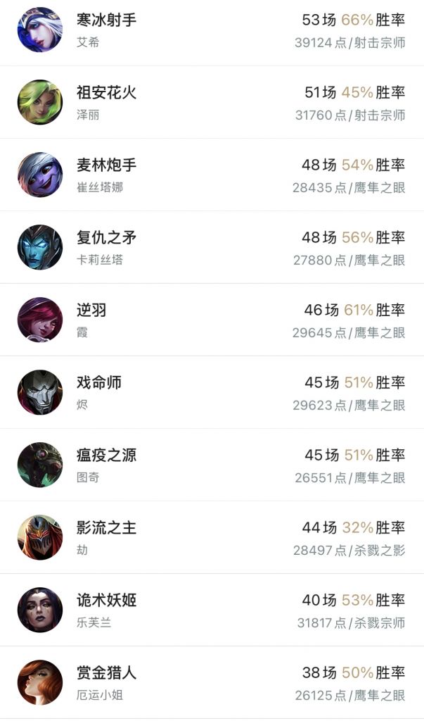 [大乱斗！]请问怎样能初步掌握ad？ NGA玩家社区