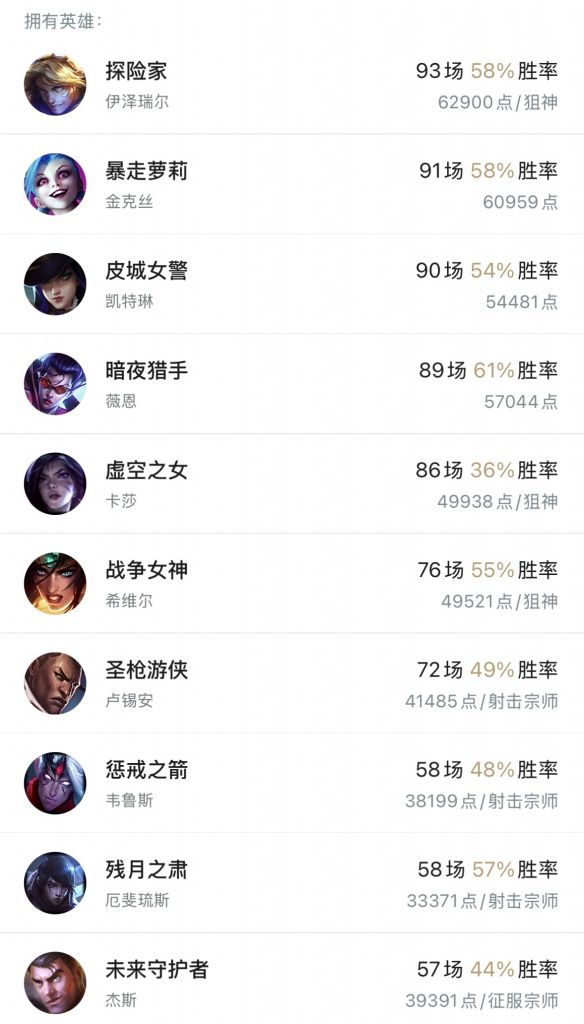 [大乱斗！]请问怎样能初步掌握ad？ NGA玩家社区