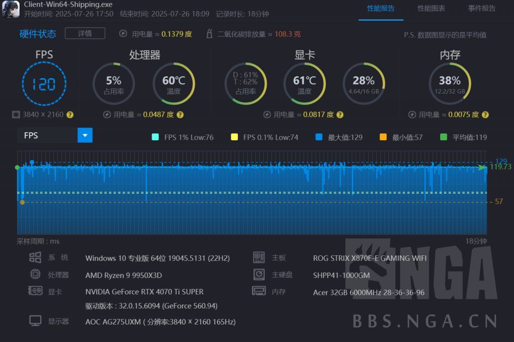 分频就是一坨臭狗屎，AMD 同频就完事了，能超6400就超6400，超不了6400直接6000就完事了 NGA玩家社区