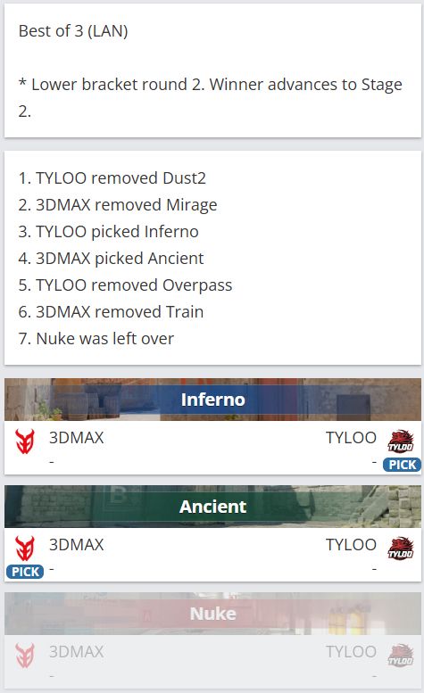 IEM科隆入围赛:韧性的比拼， TYLOO 0-2不敌3DMAX无缘正赛 NGA玩家社区