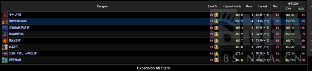 [国服] S1 3600+T 找队友(纯手打) NGA玩家社区
