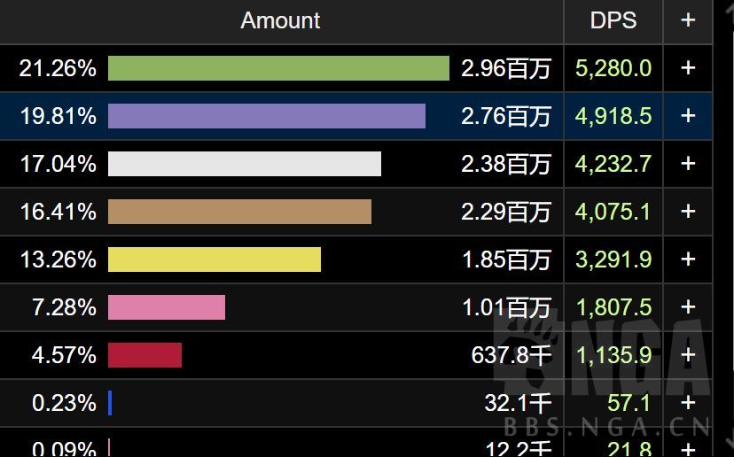 这10H冰龙怎么这么难…… NGA玩家社区