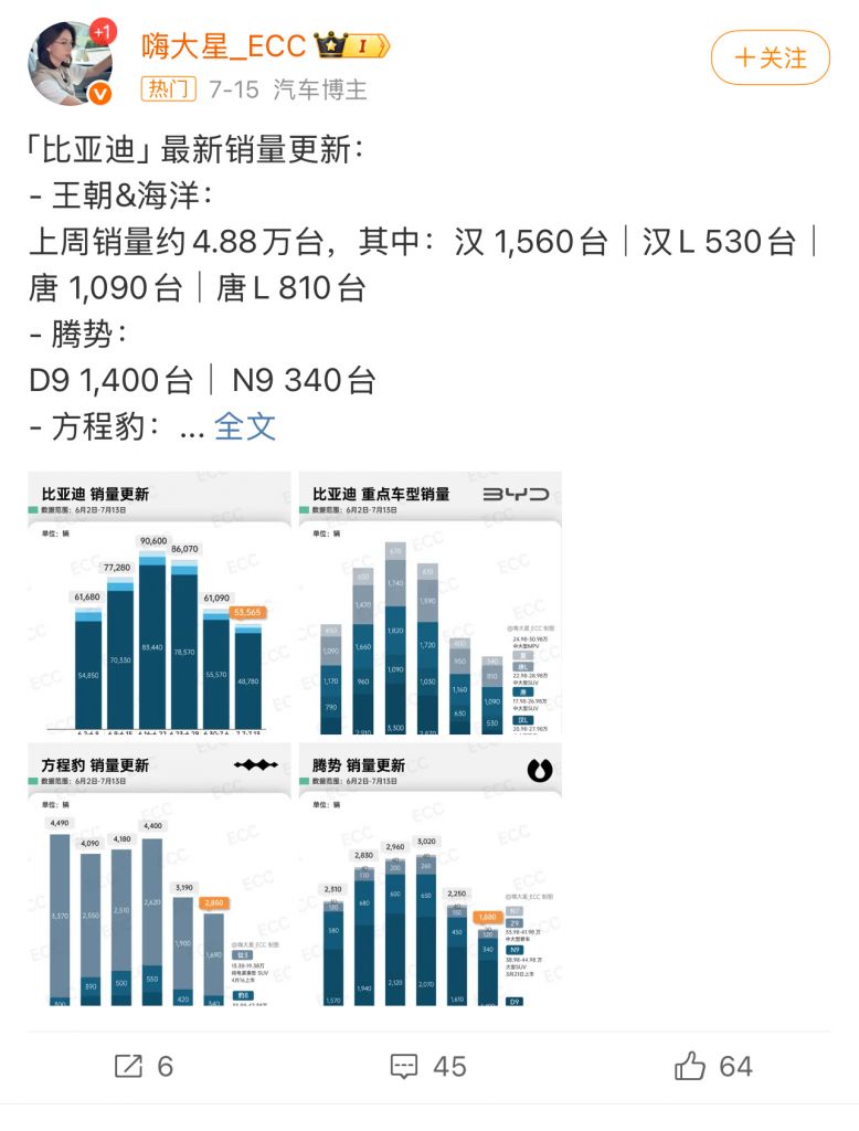 人的阈值果然会不断的提高，感觉su7max动力不够。。 NGA玩家社区