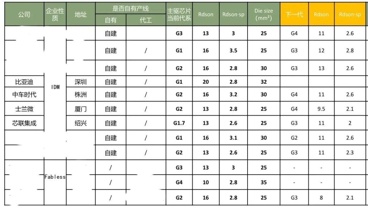 (科普)为什么说首个非全域800V平台的汽车是比亚迪制造的 NGA玩家社区
