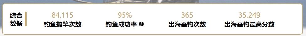 海钓有钓上过4w积分的吗 NGA玩家社区