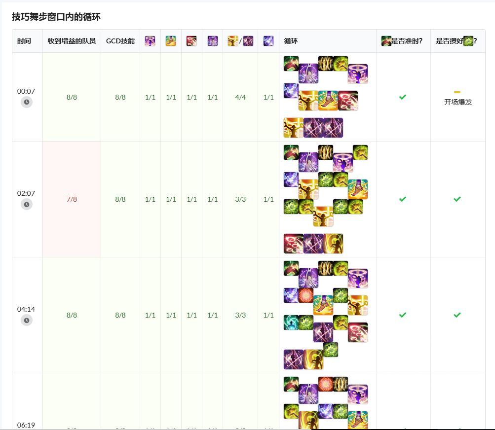 [举手提问] M8s门神舞者一般打多少及格？ NGA玩家社区
