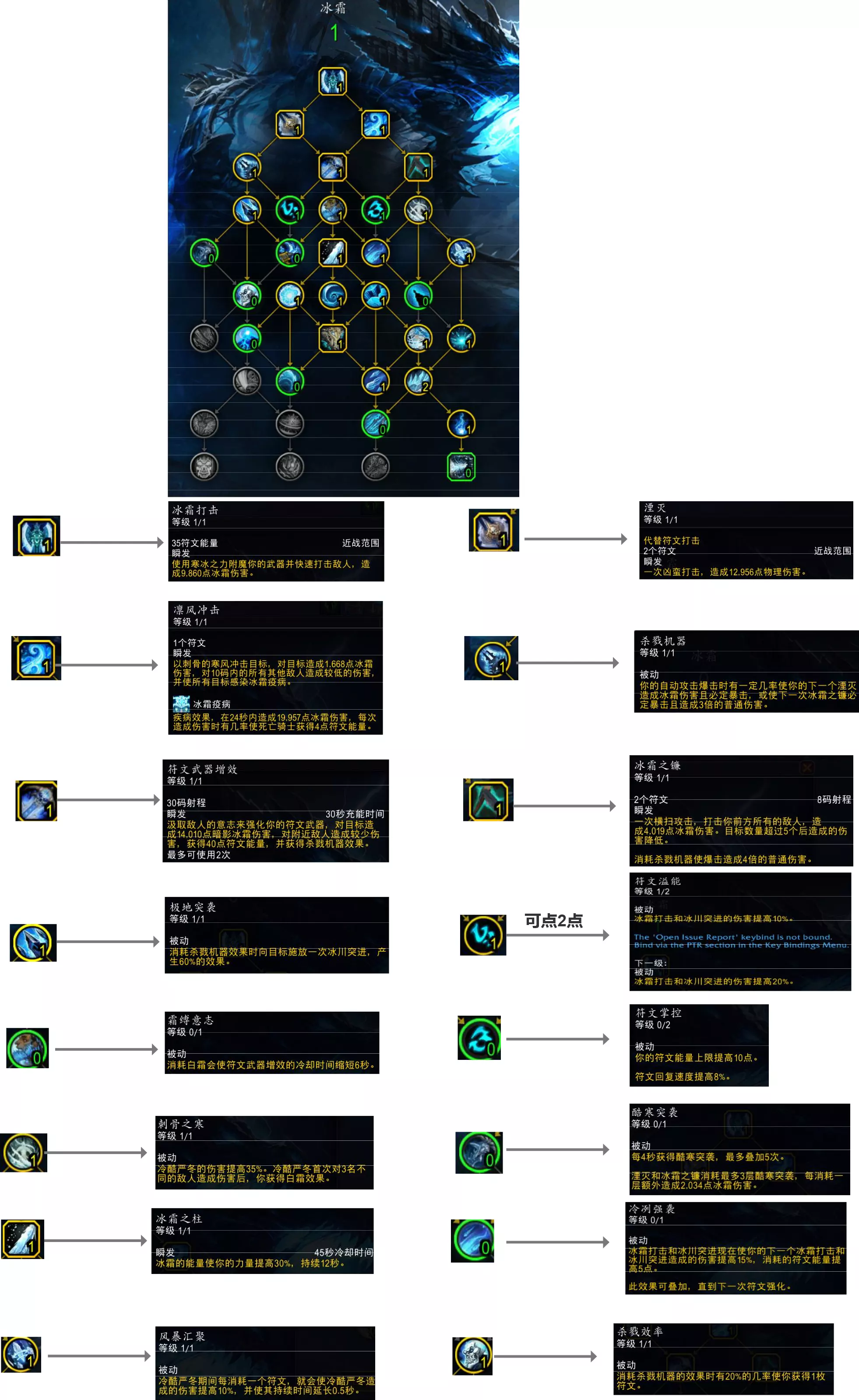 11.2 冰DK右侧冰霜系天赋信息详细汇总 NGA玩家社区