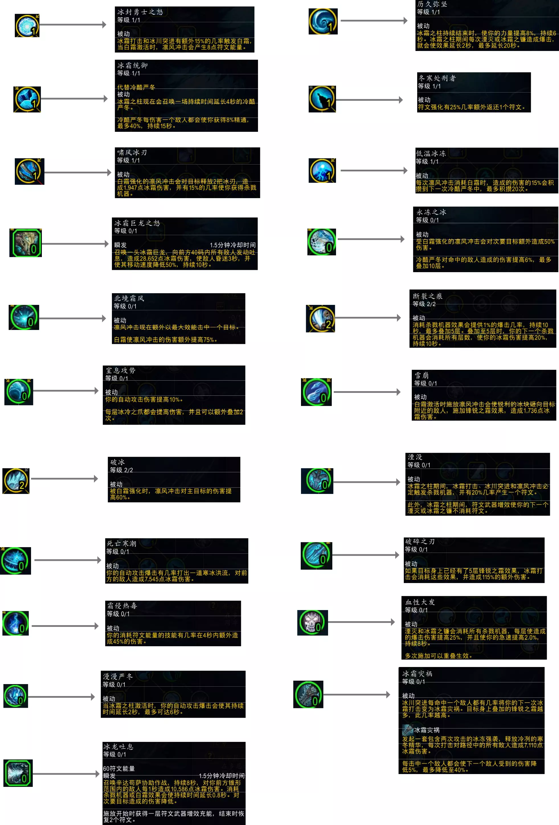 11.2 冰DK右侧冰霜系天赋信息详细汇总 NGA玩家社区