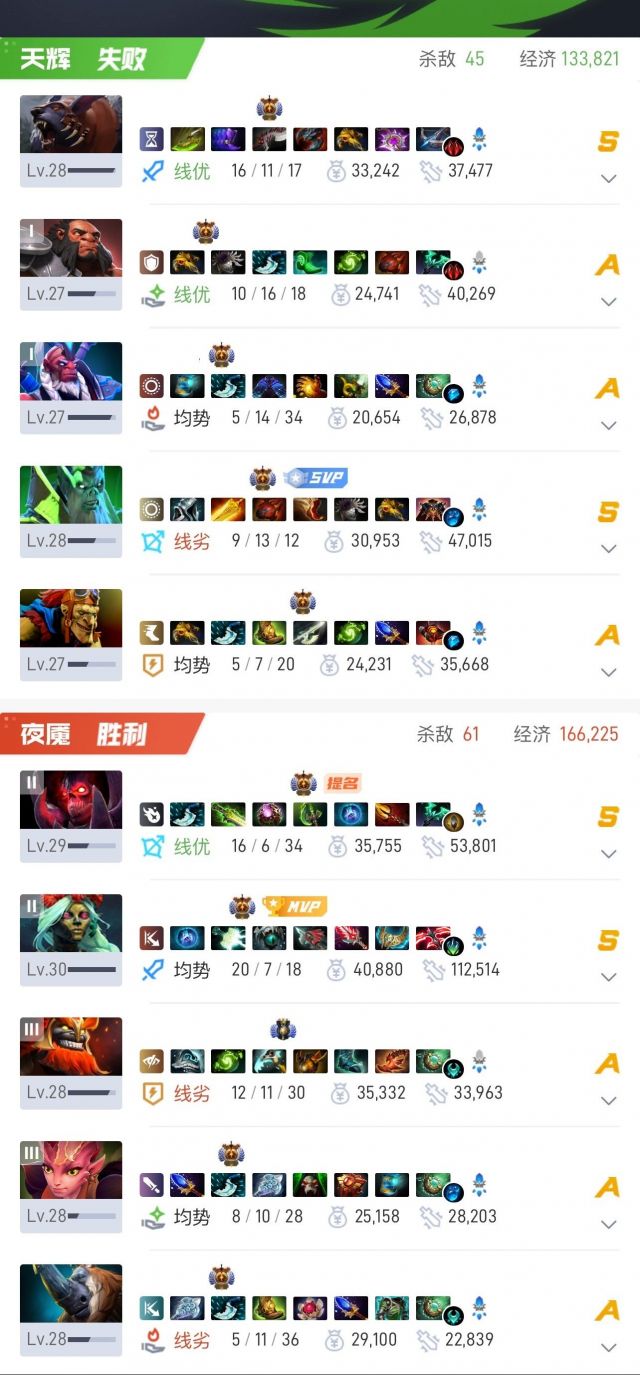 这感觉像是被中单毒狗炸鱼了啊！ NGA玩家社区