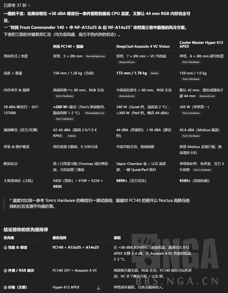 需求不挡内存ARGB的静音风冷，AI给了个利民FC140+中后猫扇的DIY方案，靠不靠谱？ NGA玩家社区