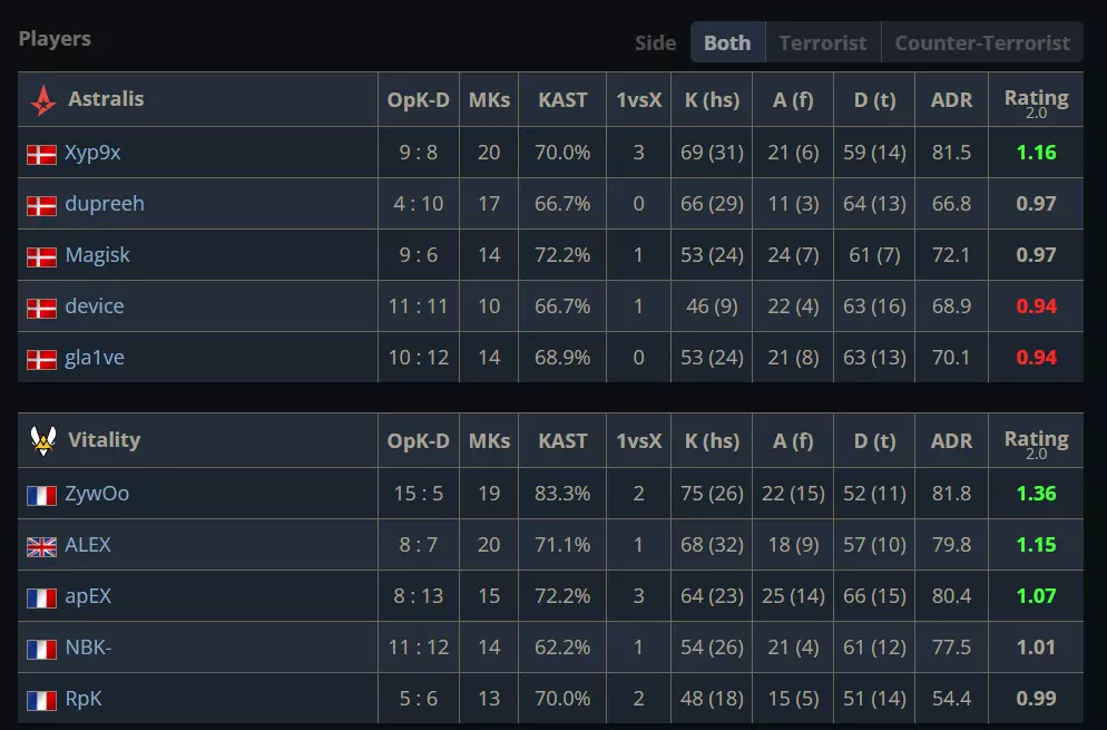 为什么我感觉巅峰device比巅峰载物厉害 NGA玩家社区
